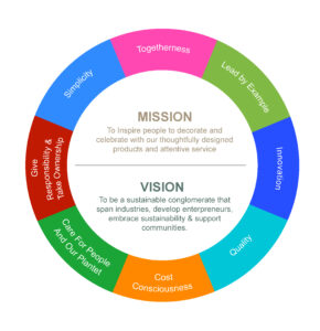 UCP Group - UCP Group